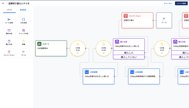 ECプラットフォーム「ecforce」、 EC売上を最大化するEC特化型MAツール「ecforce ma」を提供開始｜株式会社SUPER STUDIO