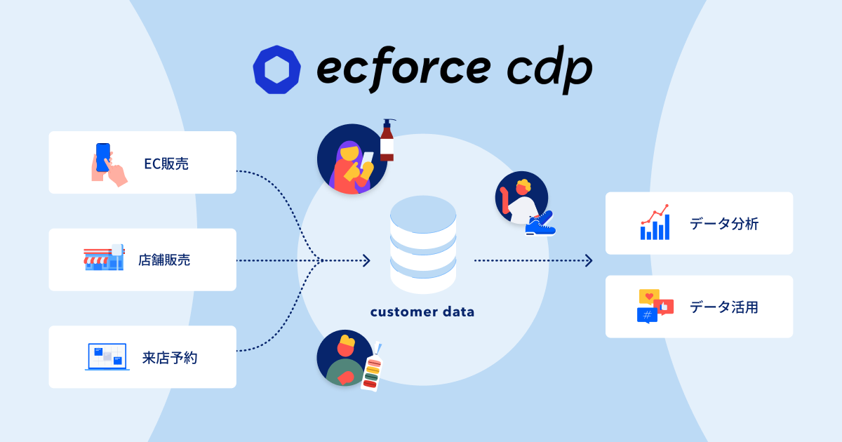統合コマースプラットフォーム「ecforce」、EC・店舗の顧客データ基盤「ecforce cdp」を提供開始｜株式会社SUPER STUDIO