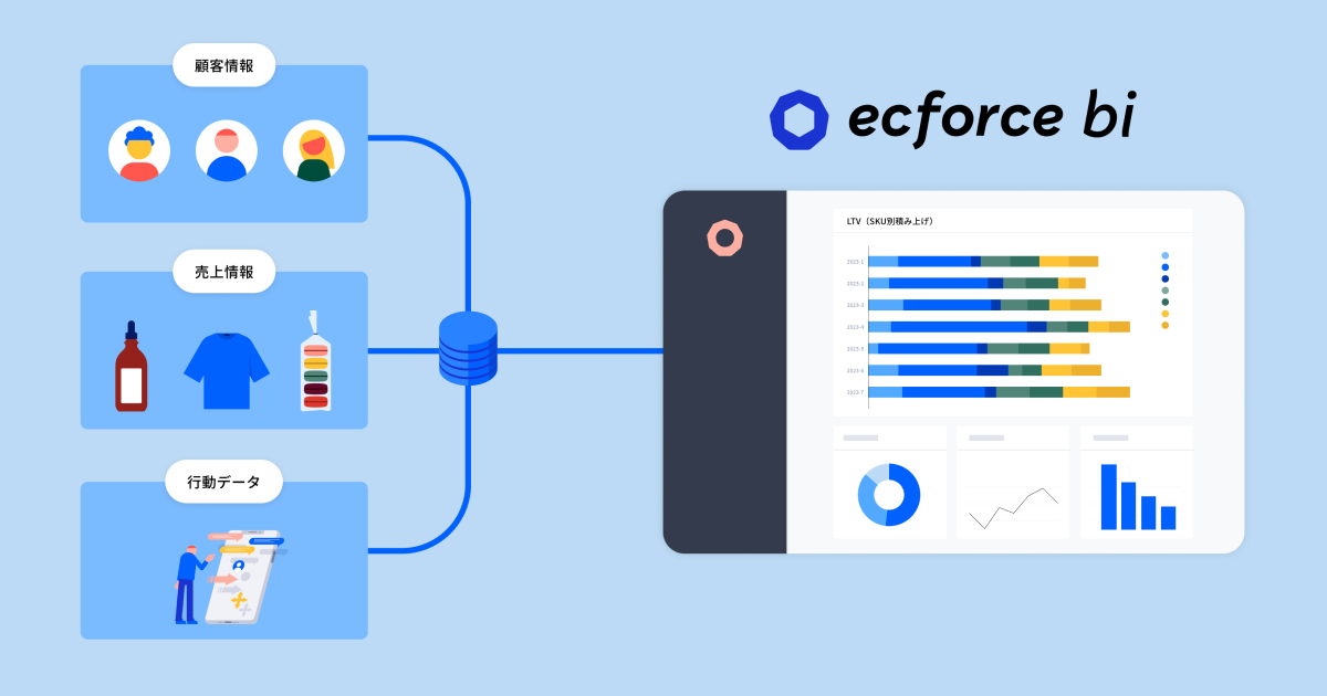 統合コマースプラットフォーム「ecforce」、データ活用における可視化・分析を行うダッシュボードツール「ecforce bi」を提供開始 〜データの可視化・分析が容易に、データを活用した精度 ...