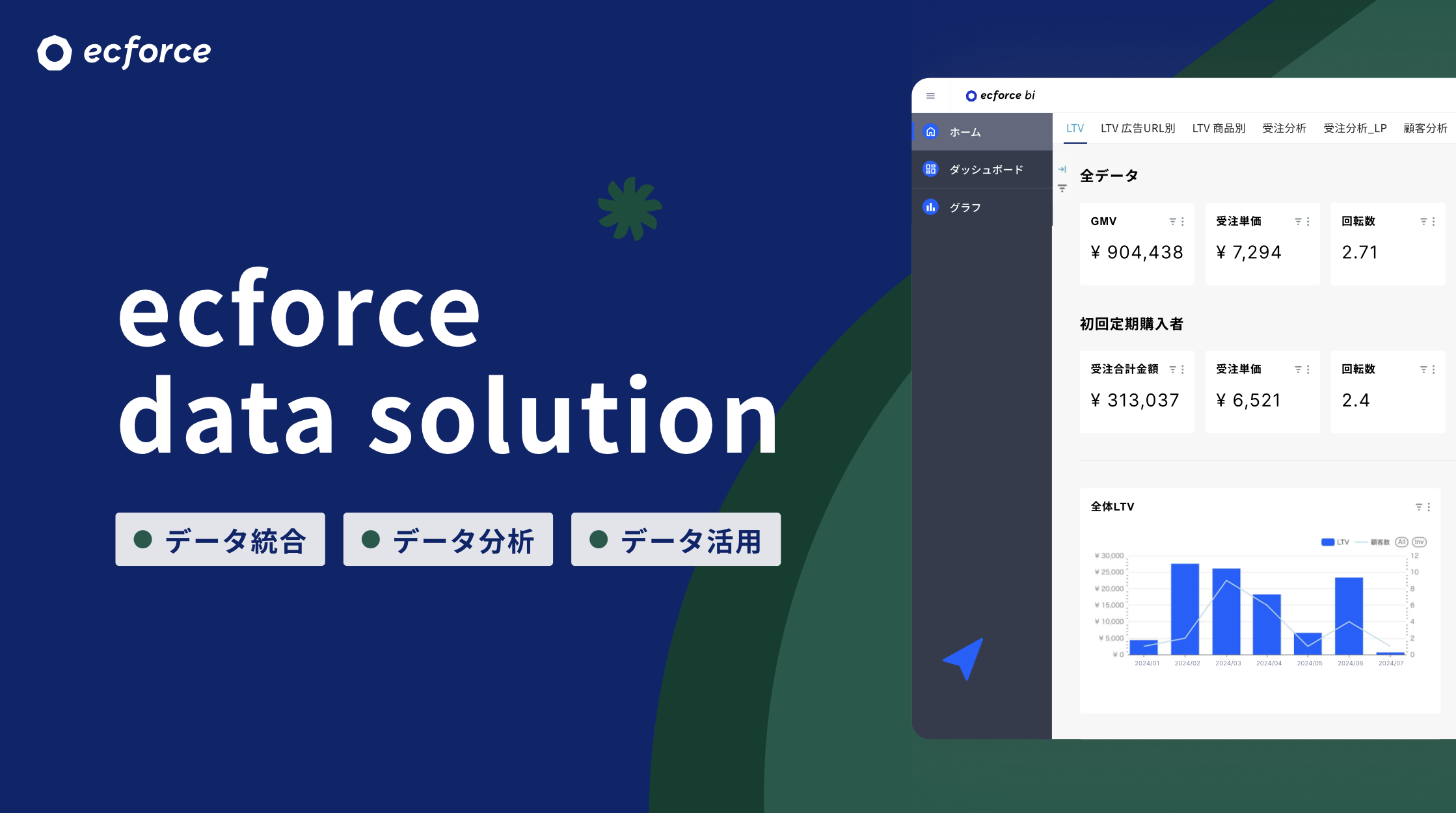 『ecforce data solution』資料 | 統合コマースプラットフォーム ecforce